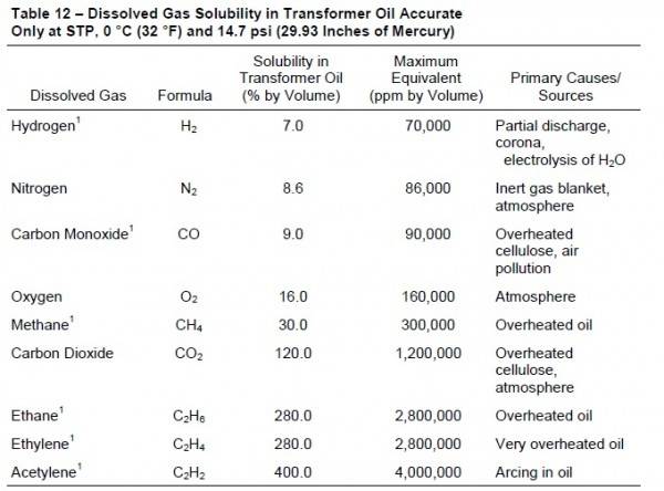 Transformer Oil - globecore.com